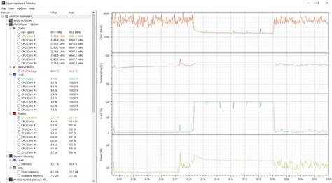 how to plot and monitor cpu temperature graph on windows binarytides