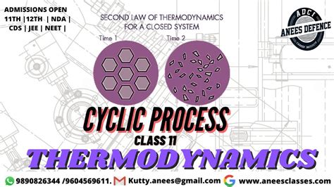 Cyclic Process Thermodynamics Class 11 Jee Neet Physics Youtube