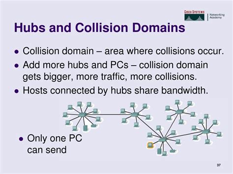 PPT Ethernet PowerPoint Presentation Free Download ID