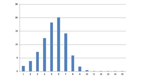 Disease Transmission And The Reproduction Number Flashcards Quizlet