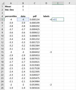 How To Make A Bell Curve In Excel Example Template