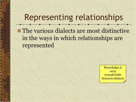 Ppt Normalization And Other Data Modeling Methods Powerpoint