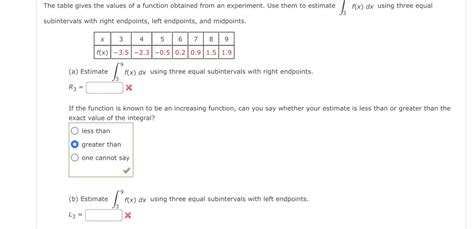 Solved The Table Gives The Values Of A Function Obtained