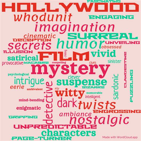 Lets All Kill Constance By Ray Bradbury A Word Cloud Wordcloudapp