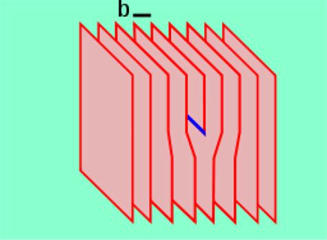Difference Between Point Defect And Line Defect Compare The Difference Between Similar Terms