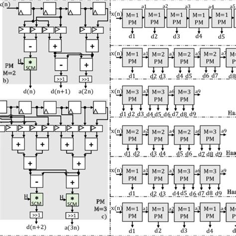 Haar Wavelet Function 7 Download Scientific Diagram