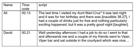 The Importance Of Timecodes And Timestamps In A Transcript