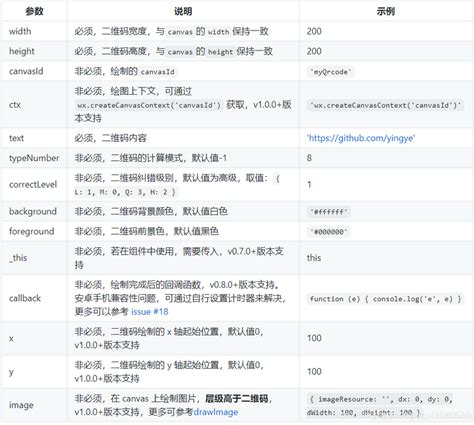 微信小程序业务 字符串生成二维码（weapp Qrcode） Csdn博客