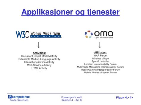 PPT TCP IP Protokollmodellen PowerPoint Presentation Free Download