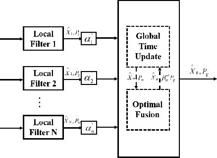 Figure From An Indoor Mobile Robot Positioning Algorithm Based On Adaptive Federated Kalman