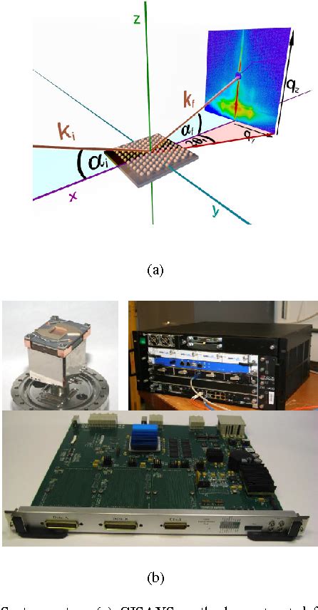 Figure 1 From A Cpu Gpu Fpga System For X Ray Image Processing Using