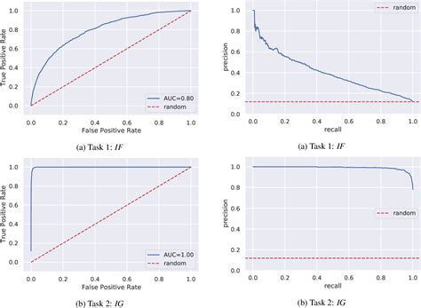 Figure 1 From Instruction Clarification Requests In Multimodal Collaborative Dialogue Games