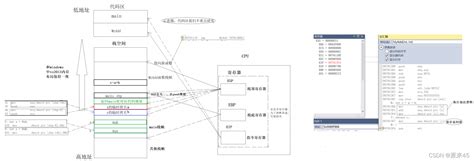 《c语言深度剖析》第六章 函数栈帧与可变参数列表 p1函数栈帧 完结 （ c语言从入门到入土（进阶篇） 讲解函数栈帧的书 csdn博客