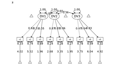 Confirmatory Factor Analysis — Cfasummary • Psycmodel