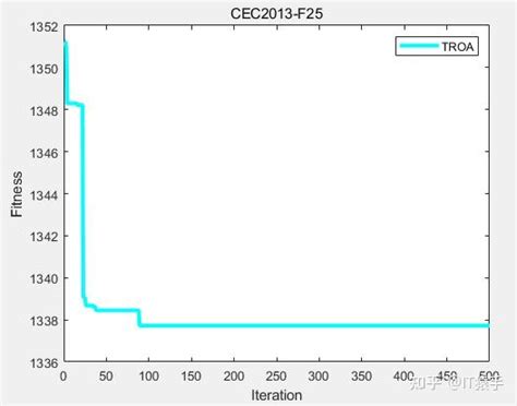 Cec2013（matlab）：霸王龙优化算法（tyrannosaurus Optimization）求解cec2013 知乎