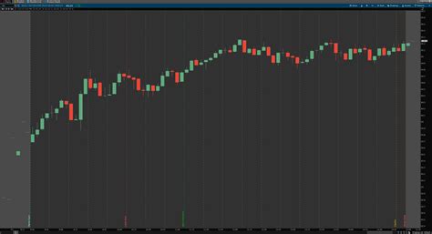 Vertical Chart Lines Archives Easycators Thinkorswim Downloads