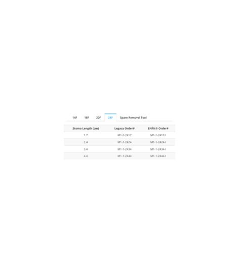 Buy Minione® Capsule Non Balloon Button Bluestone Corporation