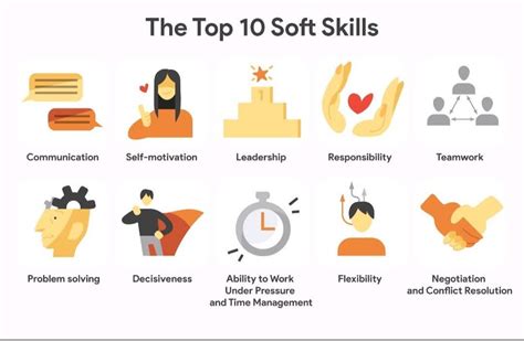 soft skills education in schools columbus oh — acton academy