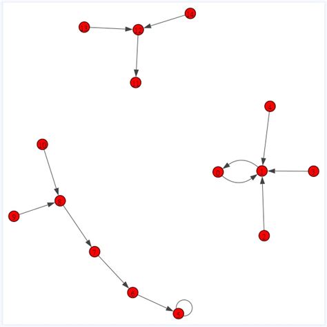 Toy Model For Demonstration Of The Intuitive Method To Visualize Boolean Network Attractors