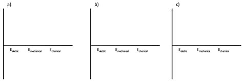 Energy To Turn ATP Synthase P MCL Curriculum