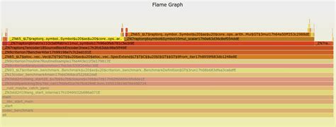 Raptorq Rfc6330 And Performance Optimization In Rust