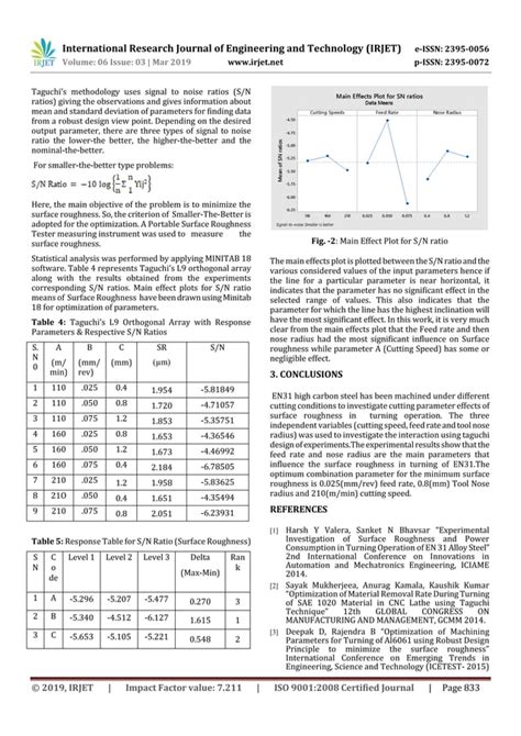 Irjet Analysis Of Cutting Process Parameter During Turning Of En 31 For Minimum Surface