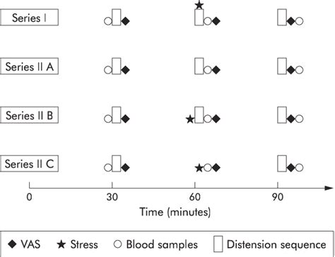 Experiment Protocol See Text For Details Vas Visual Analogue Scale Download Scientific