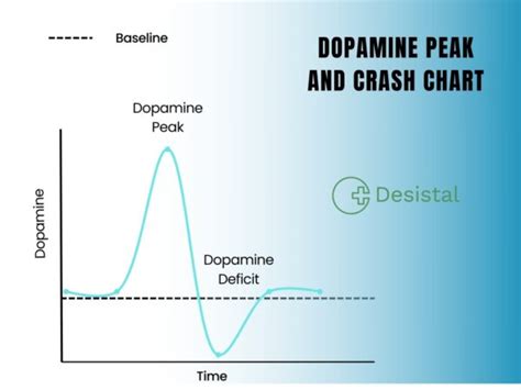 Is Alcohol A Depressant Effects On The Brain And Mood