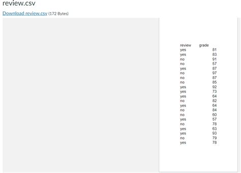 Solved 11 Using The Reviewcsv Dataset Available On
