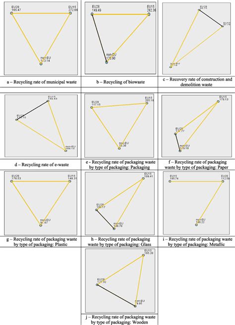 Pairwise Comparison Results Of The Dunn Post Hoc Test Download