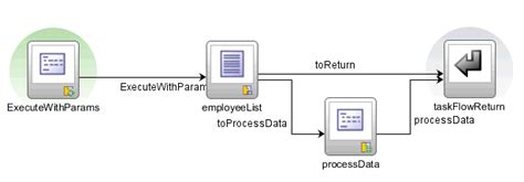 task flow使用指南之五：捕获异常 （1） java taskflow csdn博客