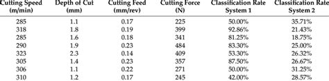 Classification Results Of Comparative Experiments Download