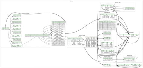 Dns Domain Name Service Packet Format Spec For Kaitai Struct