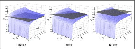figure 6 from seismic design of rectangular square columns in sdof