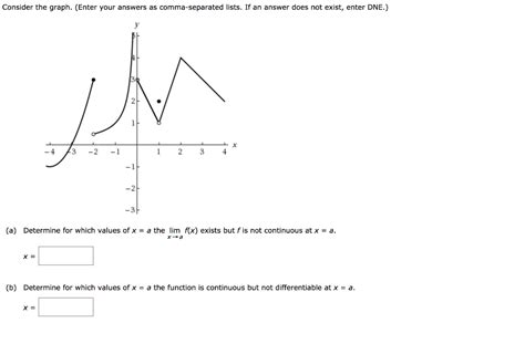 Solved Consider The Graph Enter Your Answers As