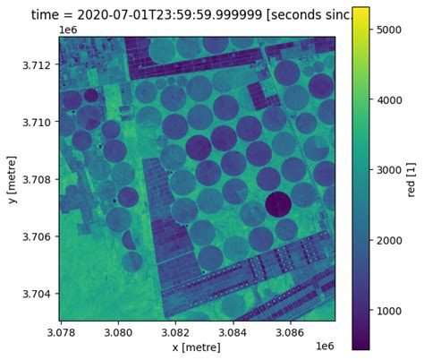 Lazy Loading Data — Digital Earth Africa 2021 Documentation