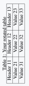 How To Rotate Table With Caption In LaTeX