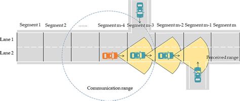Iet Intelligent Transport Systems Vol 18 No 6