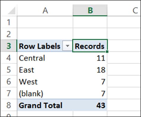 Count Blank Entries In Pivot Table Excel Pivot Tables