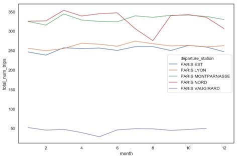 9 Data Visualization Techniques You Should Learn In Python Erik Marsja