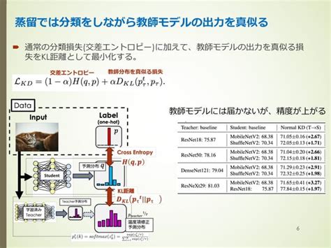200704 Revisiting Knowledge Distillation Via Label Smoothing