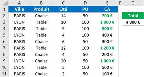 La Formule Grandevaleur Apprendre Excel