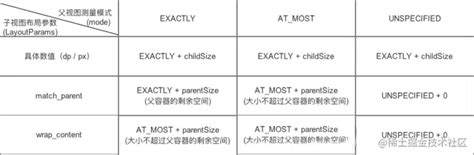 android篇：2019初中级android开发社招面试解答（下）金三银四，冲击大厂，你值得拥有的一份2019初中级移 掘金