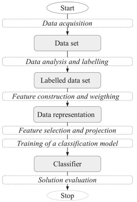 Sensors Free Full Text Detecting And Monitoring Hate Speech In Twitter