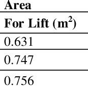 Reference Areas Of CAD Models Download Table