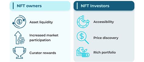 Benefits Of Fractional Nft Ownership Unicsoft