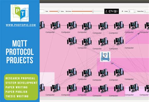 Research MQTT Protocol Projects In IoT Architecture