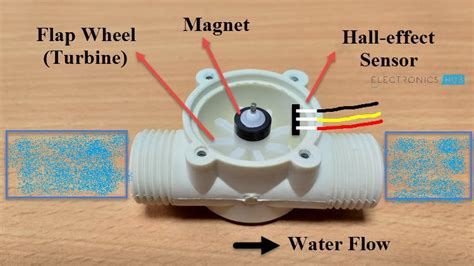 Arduino水流传感器接口 连接指南和教程 亚博app更新
