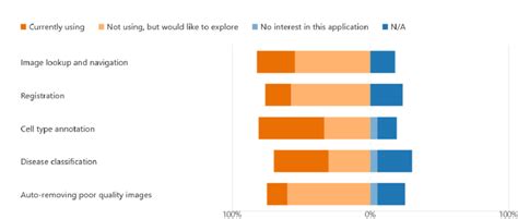 areas of application of ai ml methods in digital pathoogy grouped by