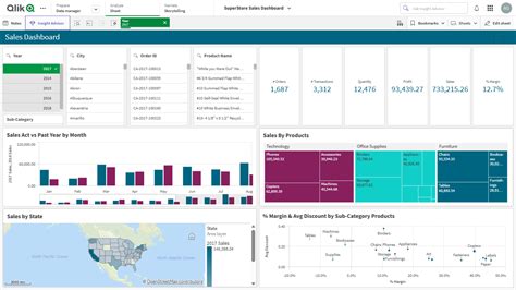 Sales Report Qlik Sense Data Modelling On Behance Behance